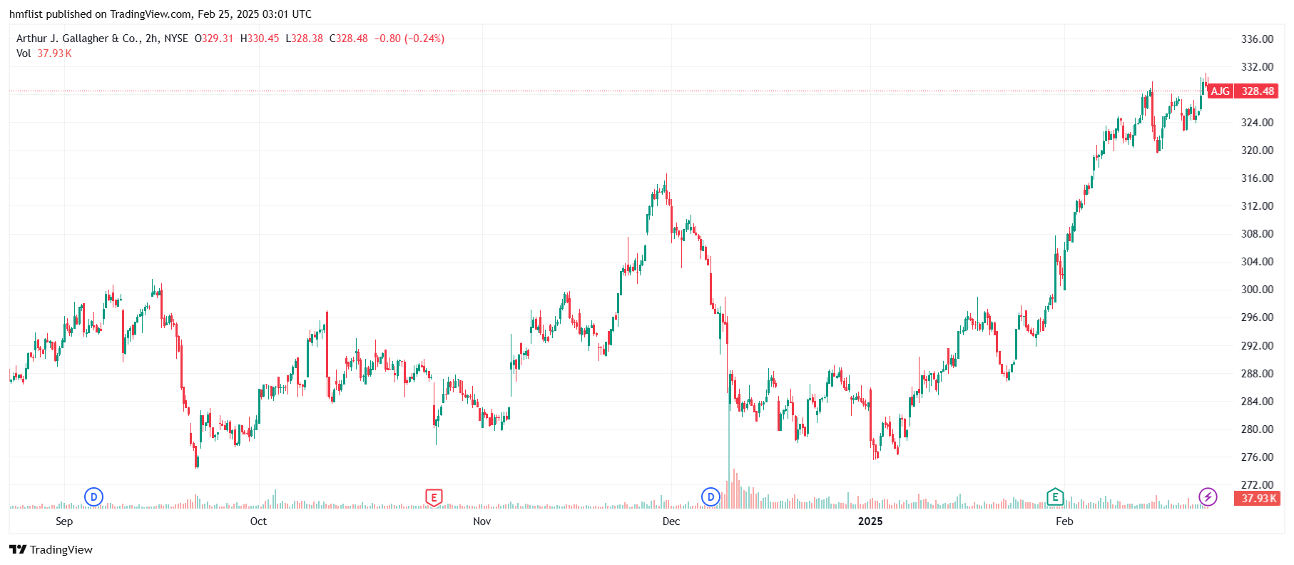 3 "Smart Money" Stocks That Could Soar in 2025